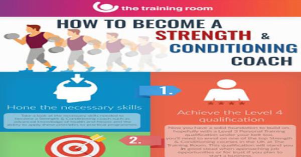 How To Become A Strength & Conditioning Coach Infographic Infographics ...