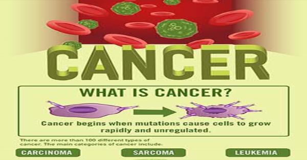 What Is Cancer Infographic Infographics | Medicpresents.com