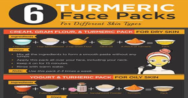 6 Turmeric Face Packs For Different Skin Types Infographic