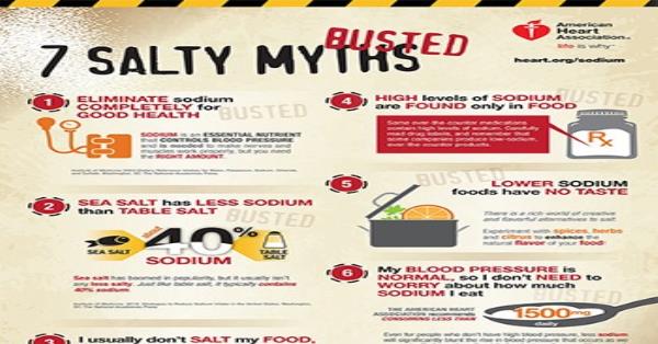 7 Salty Sodium Myths Busted Infographic by AHA Infographics ...