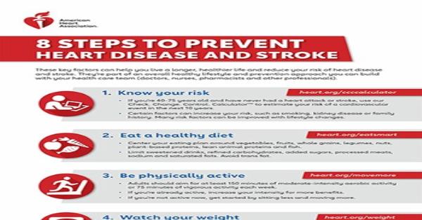 8 Steps To Prevent Heart Disease And Stroke Infographic By Aha