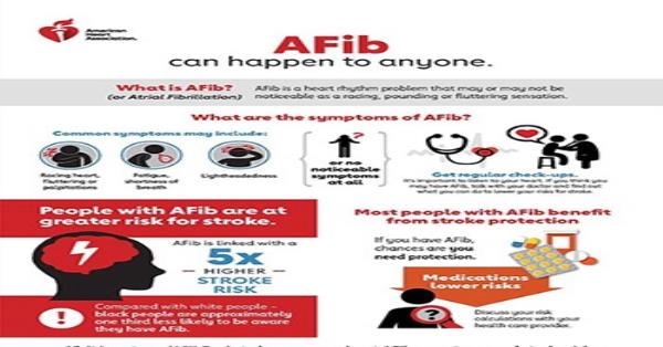 AFib Can Happen to Anyone Infographic by AHA Infographics ...