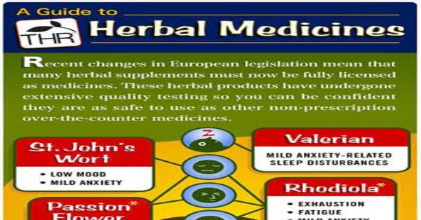 A Guide to Herbal Medicines infographic Infographics | Medicpresents.com