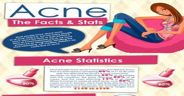 Acne The Facts and Stats Infographics | Medicpresents.com