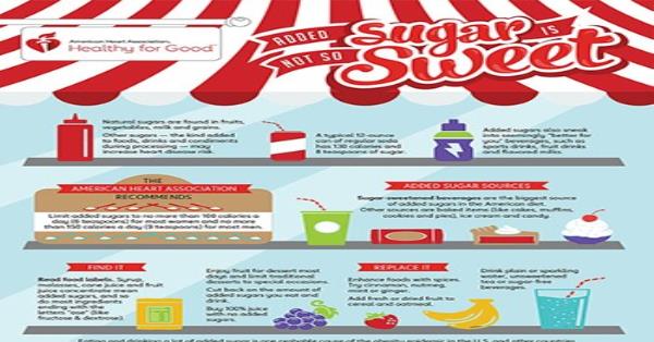 Added Sugar Is Not So Sweet Infographics | Medicpresents.com