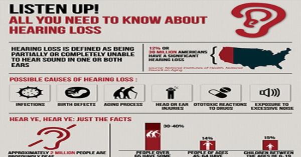All You Need to Know About Hearing Loss Infographic Infographics ...