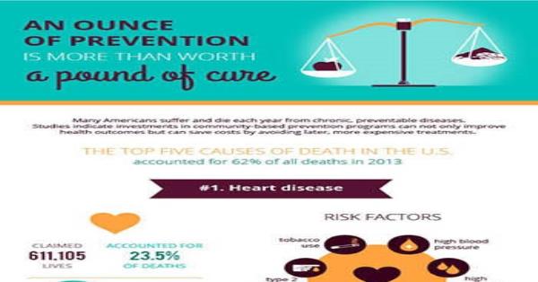 An Ounce Of Prevention More Than Worth A Pound of Cure Infographic ...