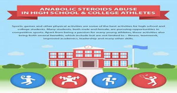 Anabolic Steroids Abuse in High School and College Athletes Infographic ...