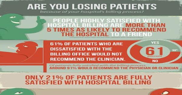 Are You Losing Patients Because Of Your Hospital’s Billing Process ...