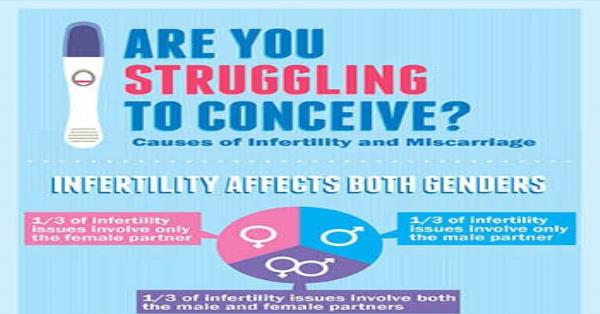 Are You Struggling to Conceive Infographic Infographics | Medicpresents.com