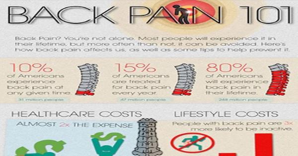 Back Pain 101 Infographic Infographics | Medicpresents.com