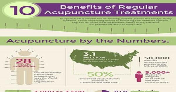 Benefits of Regular Acupuncture Treatments Infographic Infographics ...