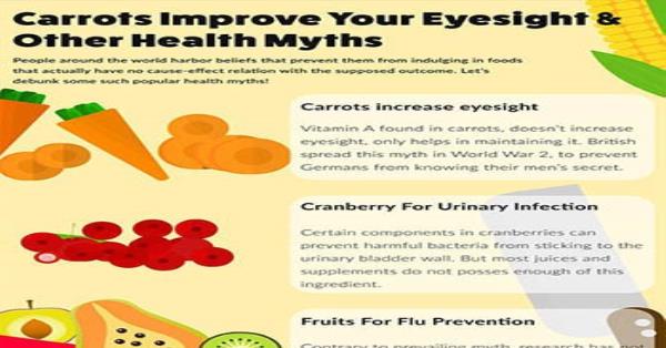 Busting some Popular Food Myths Infographic Infographics ...