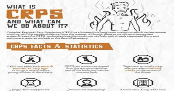 CRPS and What Can We Do About It Infographic Infographics ...