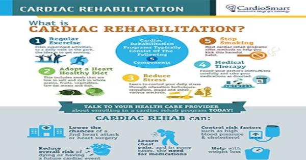 Cardiac Rehabilitation Infographic Infographics