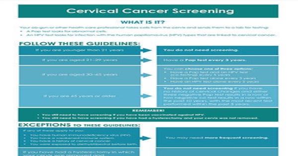 Cervical Cancer Screening infographic Infographics | Medicpresents.com