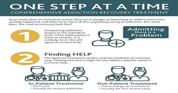 Comprehensive Addiction Recovery Treatment Infographic Infographics ...