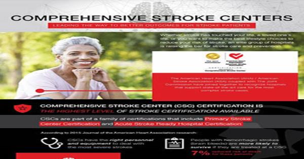 Comprehensive Stroke Centers Infographic