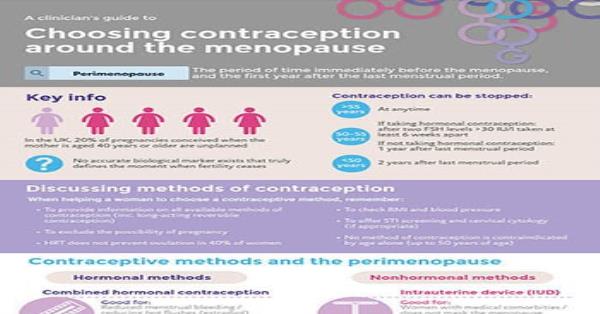 Contraceptive methods and issues around the menopause infographic ...