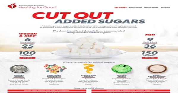 Cut Out Added Sugars Infographic by AHA Infographics | Medicpresents.com