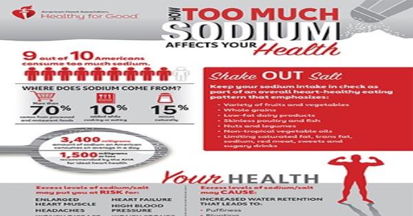 Effects Of Excess Sodium Infographic By Aha Infographics
