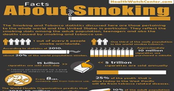 Facts About Smoking infographic Infographics | Medicpresents.com