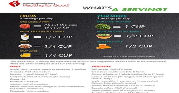 Fruits and Vegetables Serving Sizes Infographic by AHA Infographics ...
