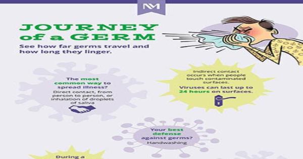 Germs Hidden in Plain Sight Infographic Infographics | Medicpresents.com
