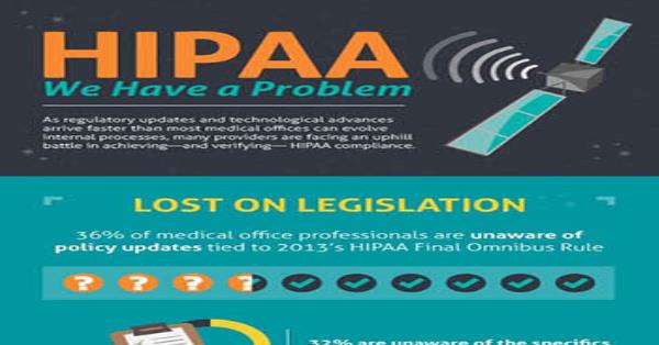 HIPAA Infographic