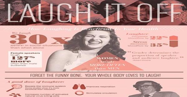How Laughing is Beneficial to Your Health Infographic Infographics ...