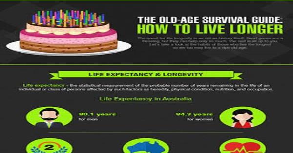 How To Live Longer Infographic Infographics | Medicpresents.com