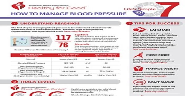 How to Manage Blood Pressure Infographic by AHA Infographics ...