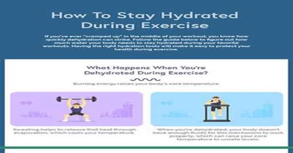 How to Stay Hydrated During Exercise Infographic