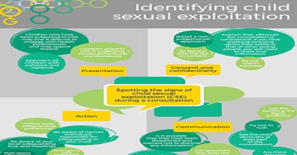 Identifying Child Sexual Exploitation infographic Infographics ...