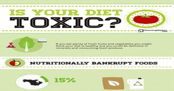 Is Your Diet Toxic Infographic Infographics | Medicpresents.com