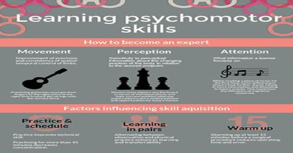 Learning Psychomotor Skills infographic Infographics | Medicpresents.com