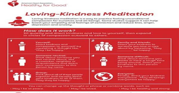 Loving-Kindness Meditation Infographic by AHA Infographics ...