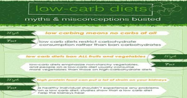 Low Carb Diet - Myths and Misconceptions Busted Infographic ...