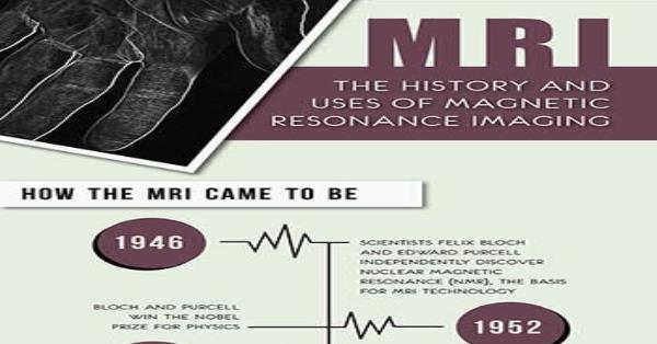 MRI - The History and Uses of Magnetic Resonance Imaging Infographic ...
