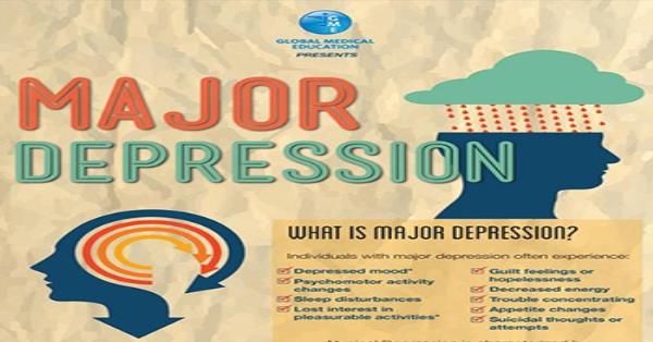 Major Depression Infographic Infographics | Medicpresents.com