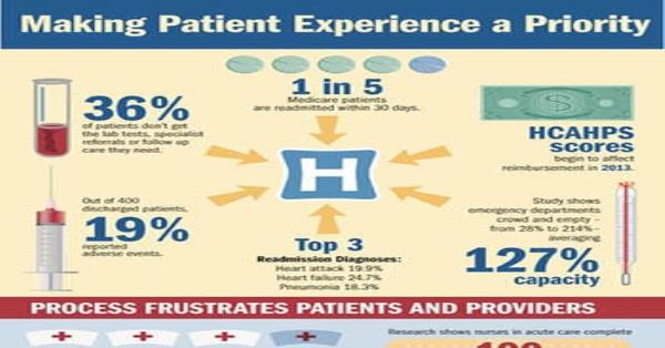 Making Patient Experience a Priority infographic Infographics ...