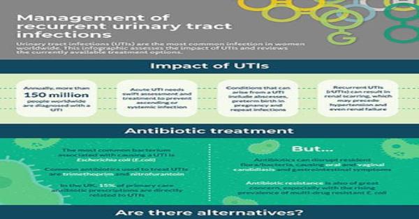 Management of recurrent urinary tract infections Infographic ...