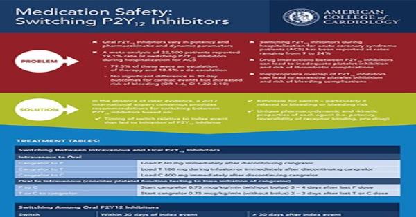 Medication Safety: Switching P2Y12 Inhibitors Infographic Infographics ...
