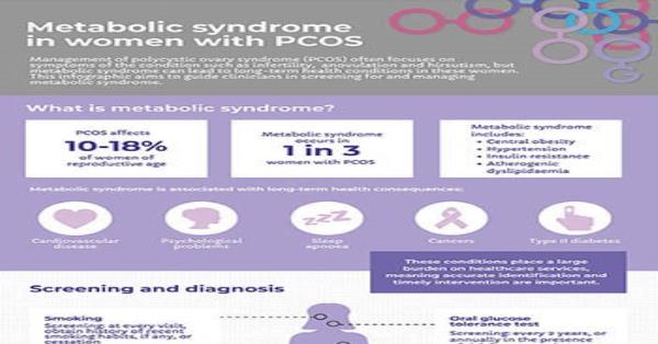 Metabolic syndrome in women with PCOS infographic Infographics ...