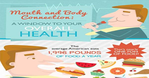 Mouth and Body Connection: A Window To Your Overall Health Infographic