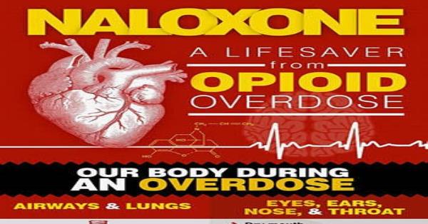 Naloxone as a Lifesaver from Opioid Overdose Infographic Infographics ...
