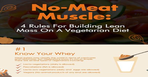 No-meat Muscle - 4 Rules for Building Lean Mass on a Vegetarian Diet ...