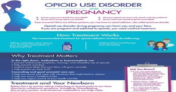Opioid Use Disorder and Pregnancy infographic Infographics ...