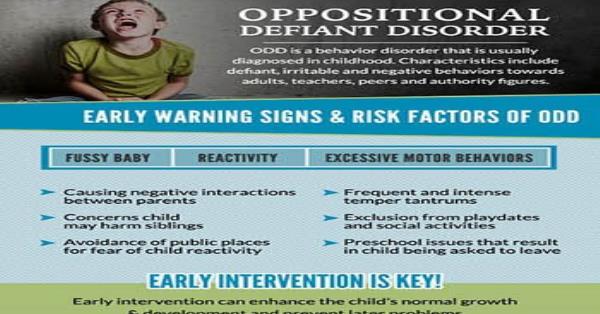 Oppositional Defiant Disorder Infographic Infographics | Medicpresents.com