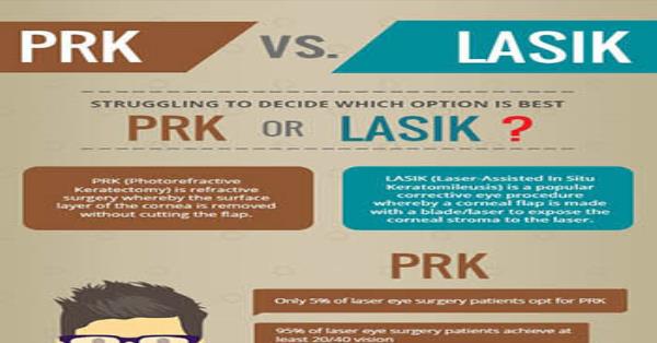 PRK vs Lasik Infographic